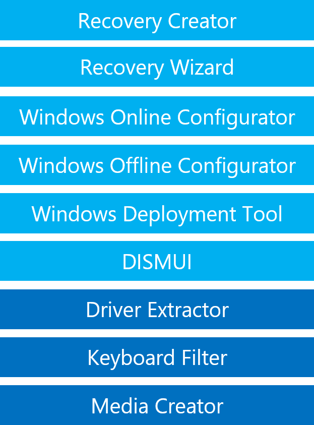 Elbacom Embedded Toolkit - Elbacom GmbH