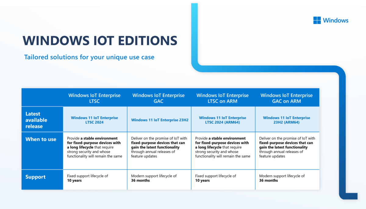 Embedded / IoT Operating Systems - Elbacom GmbH